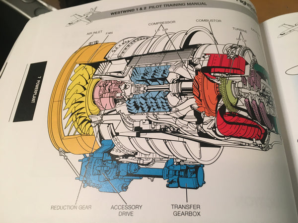 Westwind 1 and 2 Pilot Training Manual, Vol. 2 Aircraft Systems. – G's ...