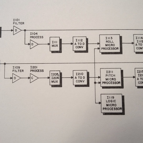 King KC 191 Autopilot Computer Service Manual. – G's Plane Stuff