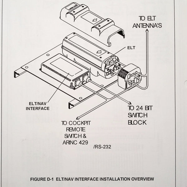 Artex C406-2 & C406-2HM ELT Operation, Installation & Maintenance Manu ...