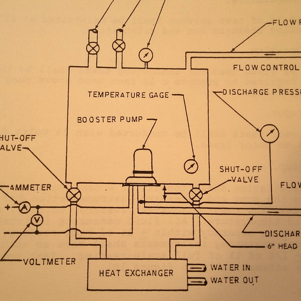 Lear Romec Centrifugal Fuel Boost Pump RR12670K & RR12670M Service Man ...