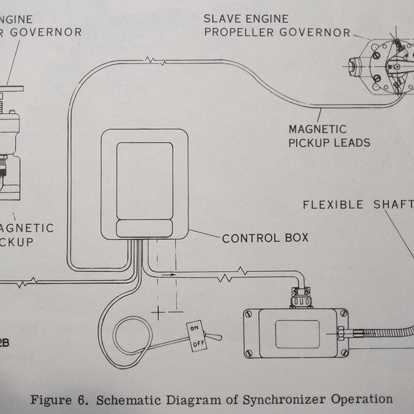 Woodward Prop Synchronizer for Light twin Engine Aircraft Service Manu ...
