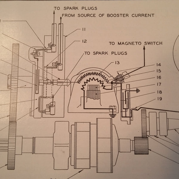 Bendix Scintilla Magnetos SF14LN-3 Service Instructions Booklet. – G's ...