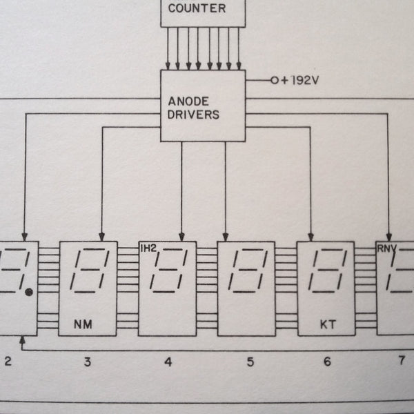 King KDI 572, KDI-573 & KDI-574 DME Indicators Service & Parts manual ...