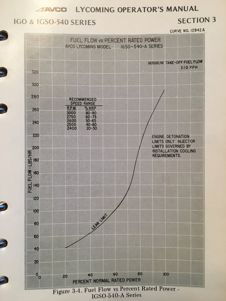 Lycoming IGO-540 and IGSO-540 Engine Operator's Manual. – G's Plane Stuff