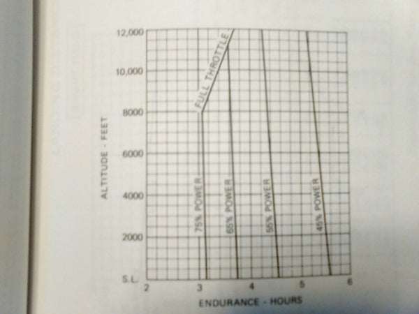 1981 Cessna 152 Information Manual. – G's Plane Stuff