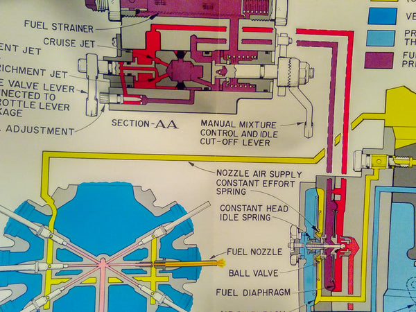 Bendix RSA-10DB2 Fuel Injection Service Manual. – G's Plane Stuff