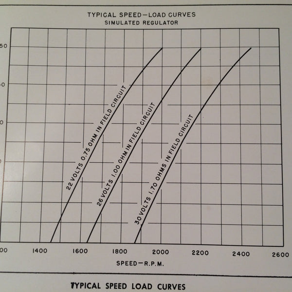Bendix DC Generators Type 30E01-3 Description & Interconnect Pinout Da ...