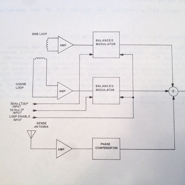 King KA 44B ADF Antenna Service Manual . – G's Plane Stuff