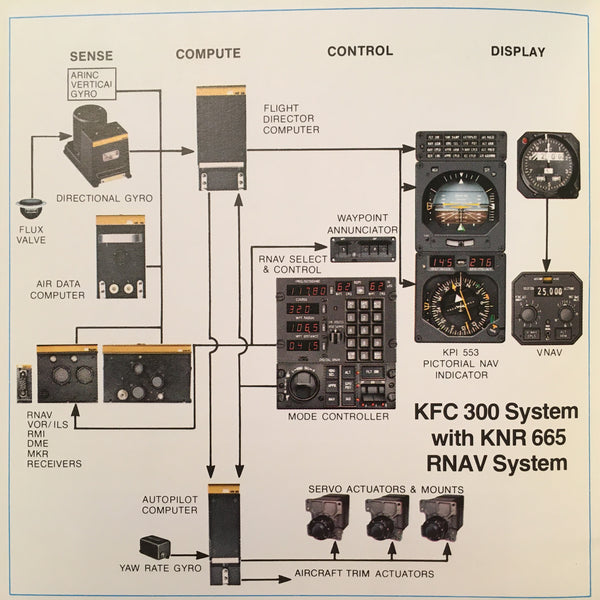 King KFC-300 Flight Control System Pilot's Guide Manual. – G's Plane Stuff