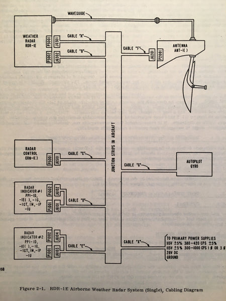 Bendix RDR-1E & RDR-1ED Radar Install Manual. – G's Plane Stuff